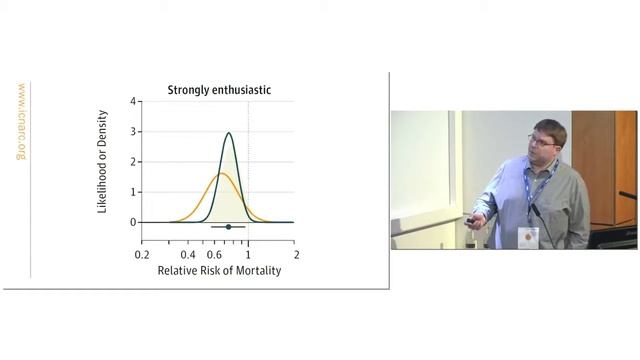 David Harrison How Do I Interpret Clinical Trials in ARDS __AVS 2019