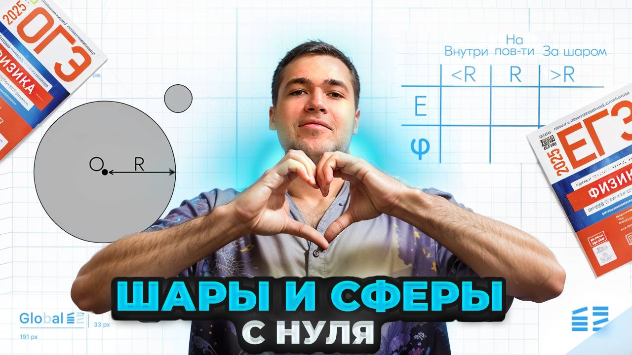 Потенциал. Шары и Сферы за 20 Минут