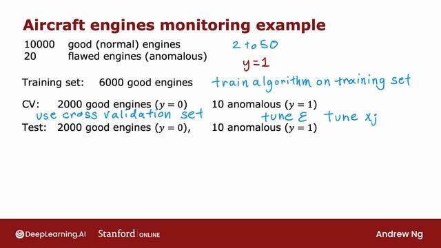 11.[RUS ИИ Перевод] Разработка и оценка алгоритма обнаружения аномалий
