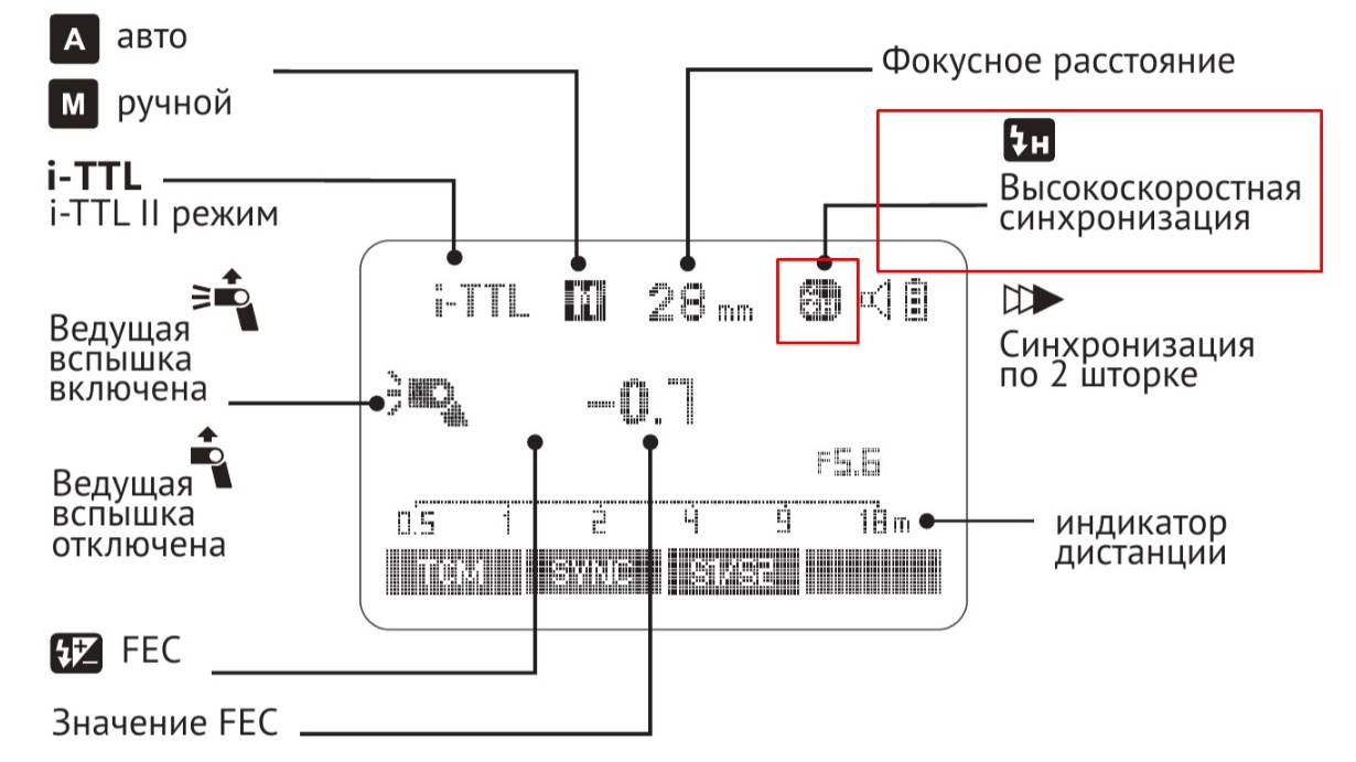 Высокоскоростная синхронизация при съемке со вспышкой.
