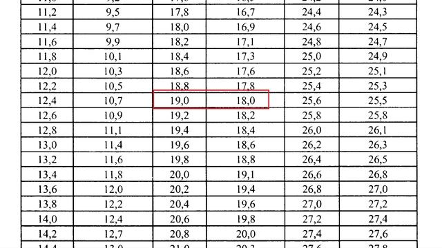 ДОМАШНЕЕ ВИНОДЕЛИЕ. 2 я серия. ОПРЕДЕЛЯЕМ рН и САХАР ВИНОГРАДА. УЛУЧШАЕМ КАЧЕСТВО будущего ВИНА