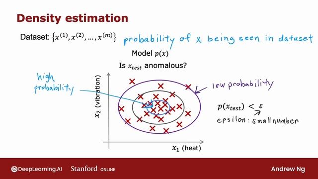 8.[RUS ИИ Перевод] Finding unusual events — Поиск аномальных событий