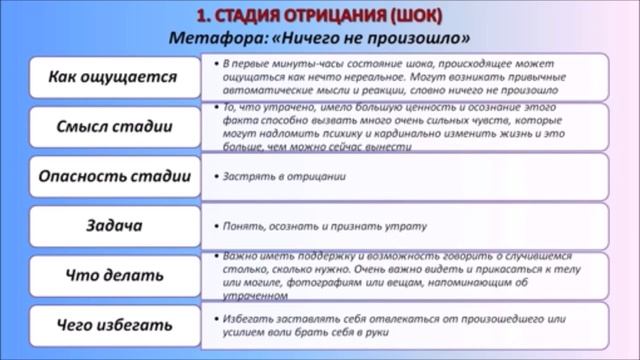 Урок _Потери в жизни ребенка_