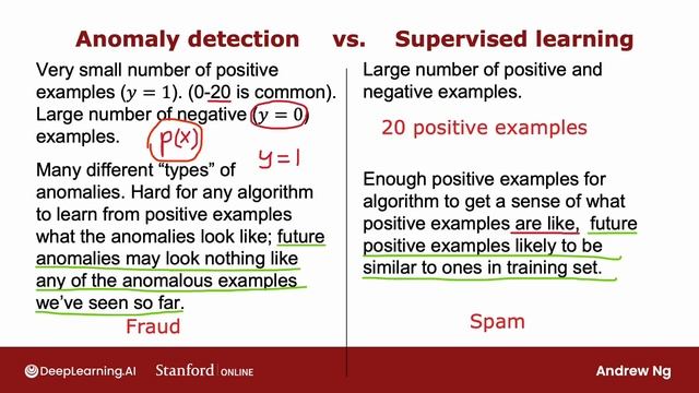 12.[RUS ИИ Перевод]  Обнаружение аномалий против обучения с учителем