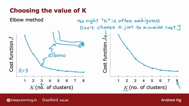 7.[RUS ИИ Перевод] Choosing the number of clusters — Как выбрать количество кластеров