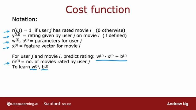 15.[RUS ИИ Перевод] Using per-item features — Использование признаков отдельных объектов