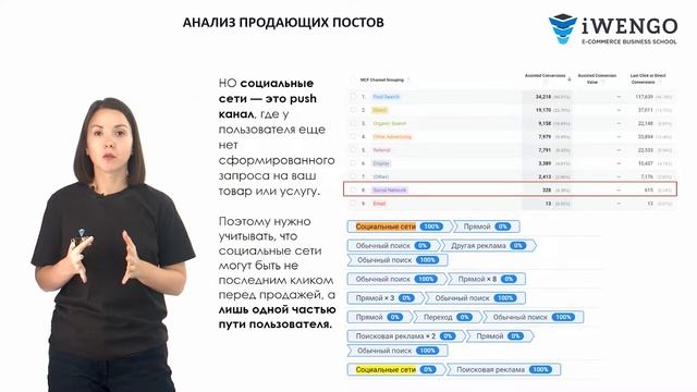 Аналитика социальных сетей