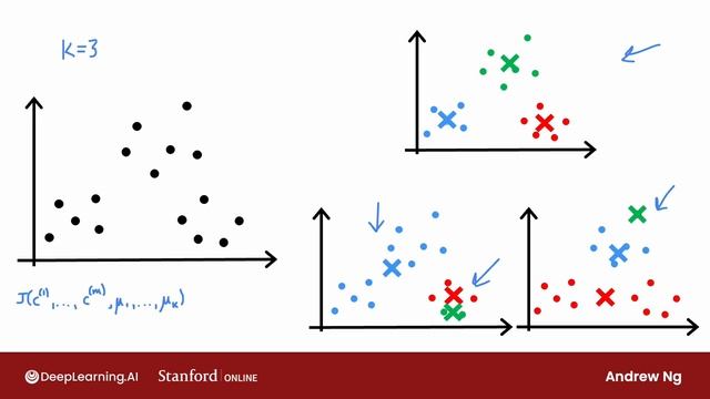 6.[RUS ИИ Перевод] Initializing K-means — Инициализация K-средних