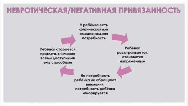 Урок _Привязанность в жизни ребенка_