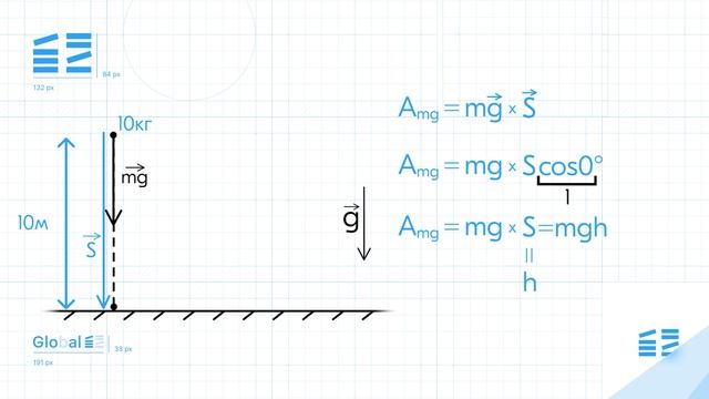 Закон сохранения энергии за 2 минуты. ТГ: globalee_phys Запись на Курс по Физике!