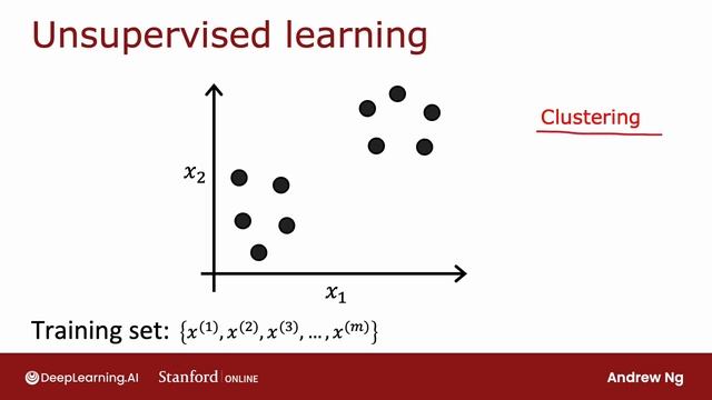 2.What is clustering — Что такое кластеризация