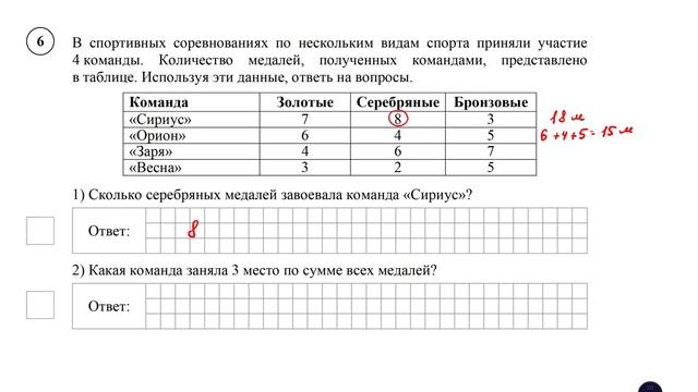 ВПР. Математика. 4 класс. Демовариант. Задание 6. В спортивных соревнованиях по нескольким видам