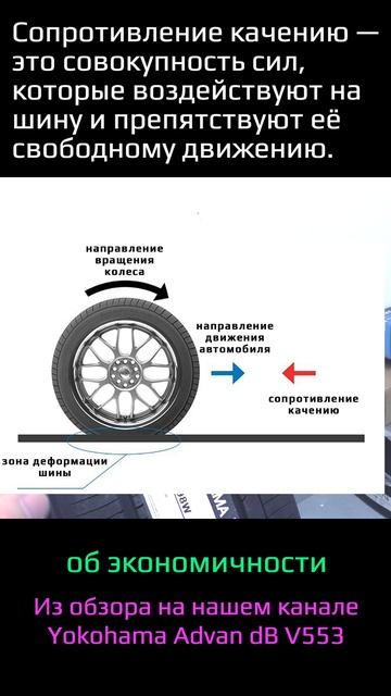 Основа топливной экономичности шин
