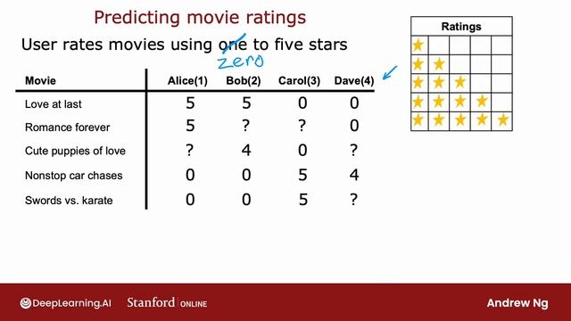 14.[RUS ИИ Перевод] Making recommendations — Как делать рекомендации