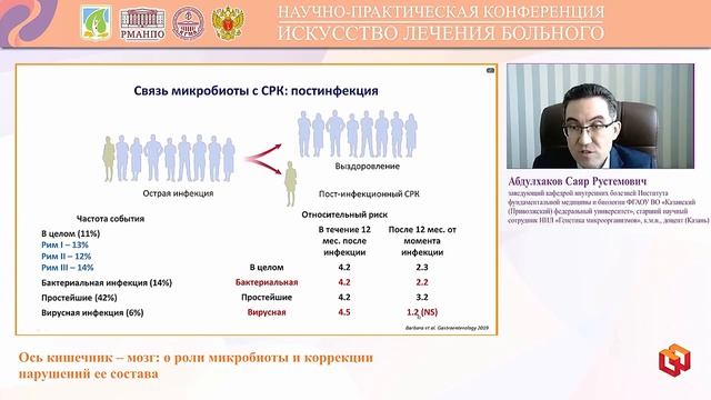 Абдулхаков Саяр Рустемович Ось кишечник – мозг- о роли микробиоты и коррекции нарушений ее состава