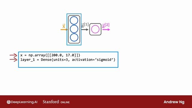8.[RUS ИИ Перевод] Inference in Code — Как выглядит предсказание в коде