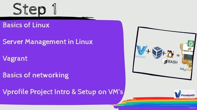 001 About this course