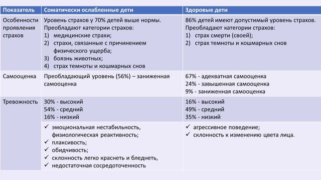 11-01 Сравнительный анализ особенностей личности здоровых и соматически ослабленных детей дошк.возр.