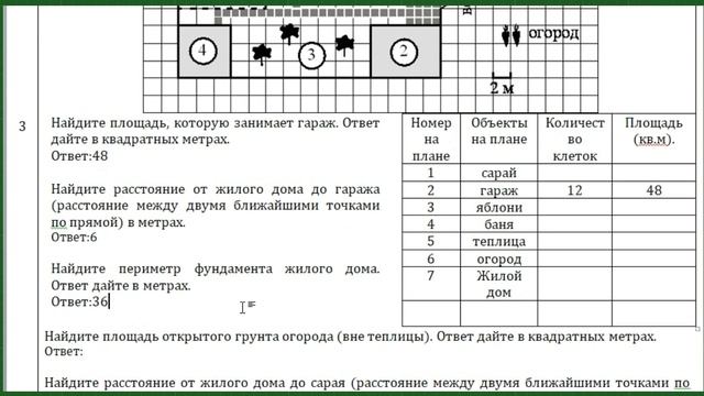 ОГЭ Математика План участка рис.1. Задание 3