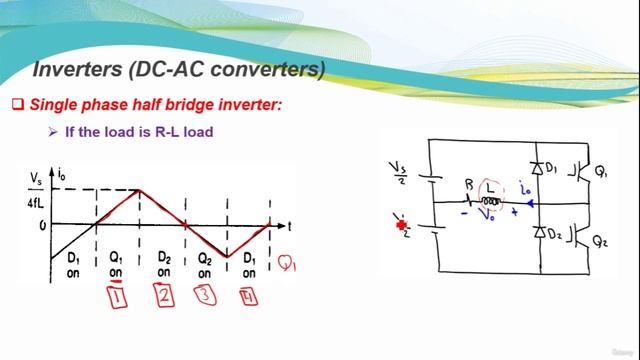 07 - Single Phase Inverters (DC-AC) MATLABSimulink