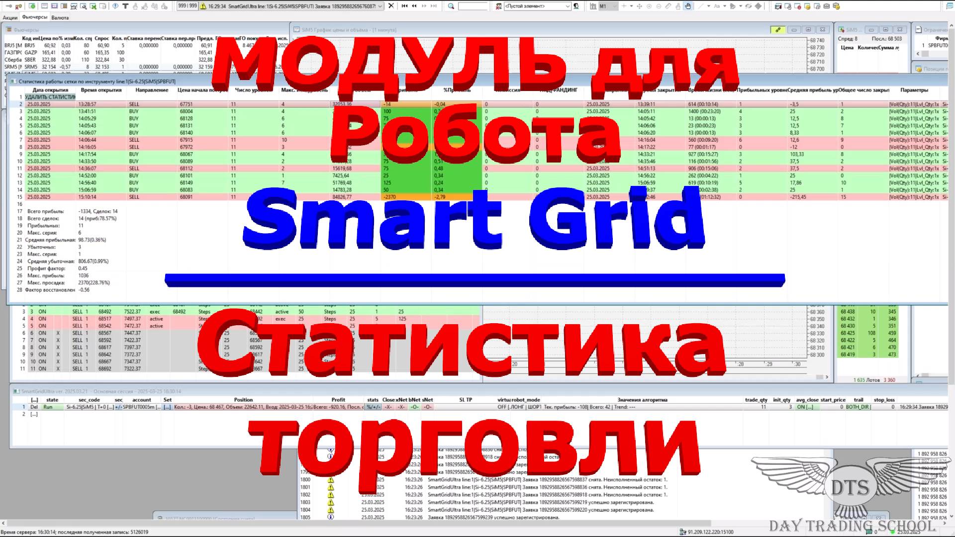 Обзор Модуля Статистики для робота SmartGrid-QUIK