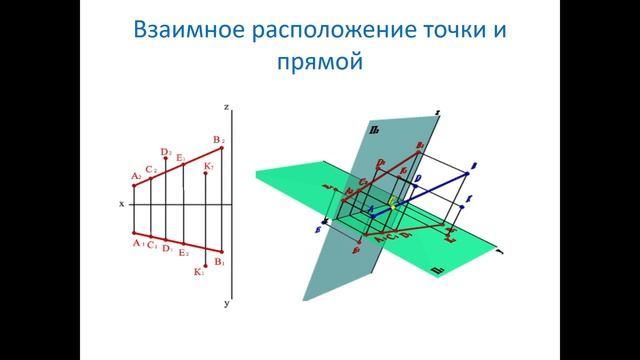 Начертательная геометрия и инженерная графика. Лекция 2.