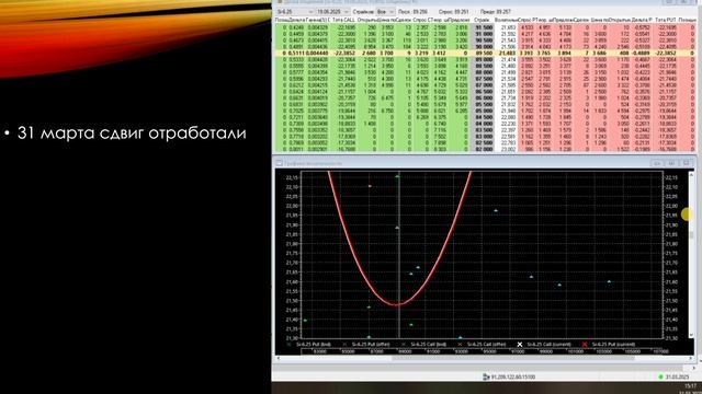 Фьючерсы и опционы как индикаторы возможных шортсквизов, часть3