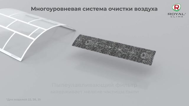 Сплит-системы Royal Clima серии GLORIA UPGRADE – On-Off неинверторные настенные кондиционеры