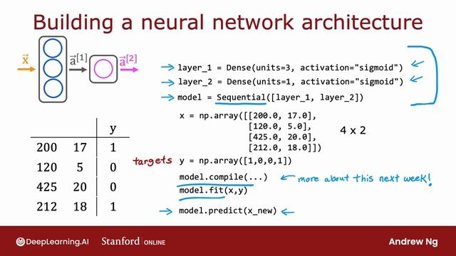 10.[RUS ИИ Перевод] Building a neural network — Создание нейросети