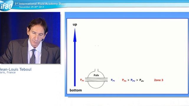 Jean-Louis Teboul - Right Heart Failure iFAD (international Fluid Academy) 2013