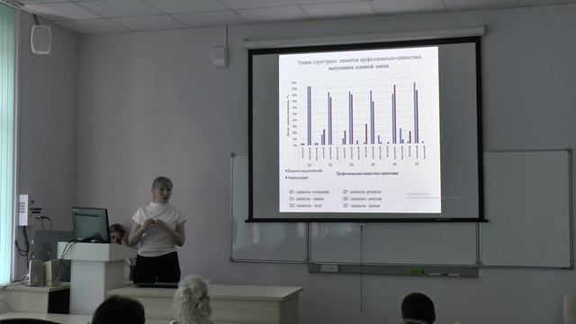 10-01 Особенности ценностно-смысловых оснований  выбора профиля психолого-педагогической направ-ти