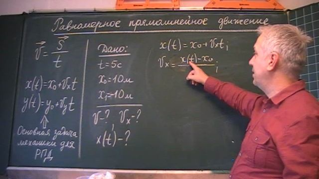 Скорость точки