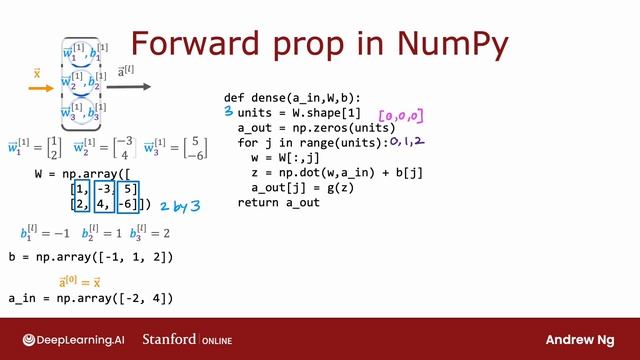12.[RUS ИИ Перевод] Универсальная реализация прямого распространения