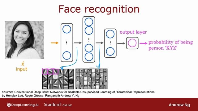 4.[RUS ИИ Перевод] Example - Recognizing Images — Пример: распознавание изображений