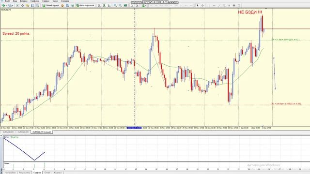 Две скользящие средние. Часть три.