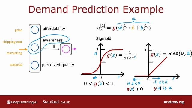 20.[RUS ИИ Перевод] Alternatives to the sigmoid activation — Альтернативы сигмоиде