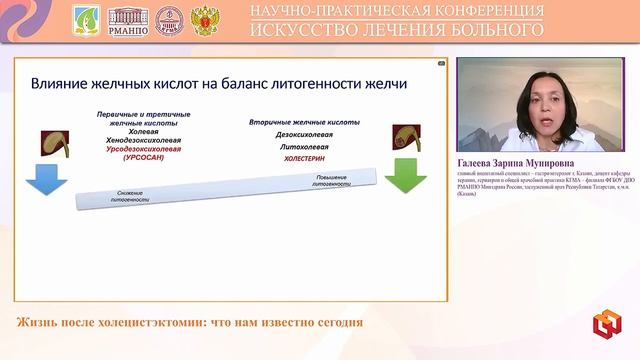 Галеева Зарина Мунировна Жизнь после холецистэктомии- что нам известно сегодня