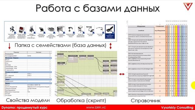[Курс «Dynamo: Продвинутый»] Вступление