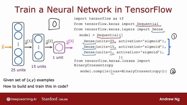 18.[RUS ИИ Перевод] TensorFlow implementation — Реализация на TensorFlow