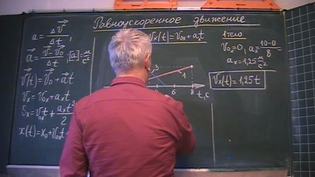 Уравнение движения из графика