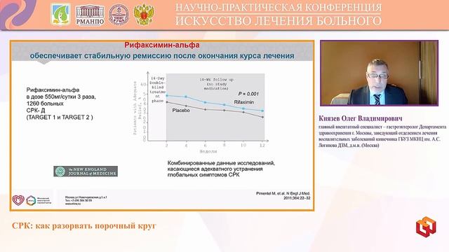 Князев Олег Владимирович СРК- как разорвать порочный круг