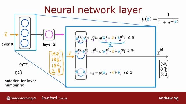 5.[RUS ИИ Перевод] Neural network layer_timing — Слои нейросети и их порядок
