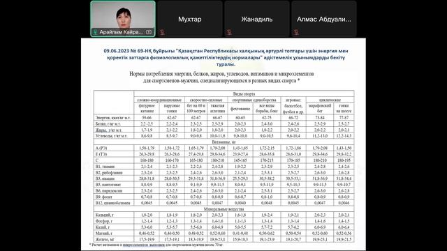 Беисбекова Арайлым Кайратовна (01.02.2025ж.)