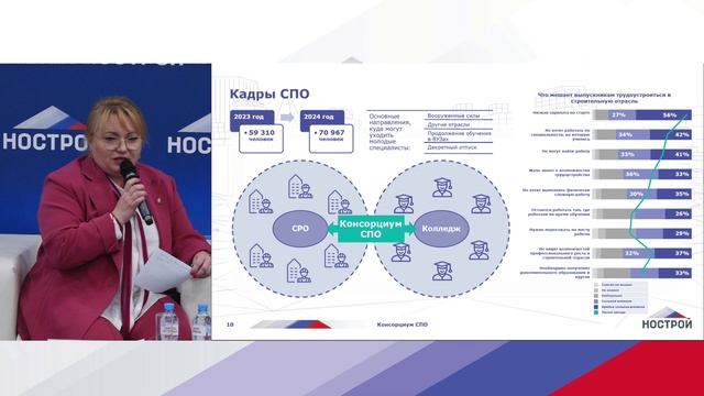 Круглый стол "Создание партнерств: роль СРО, образования и бизнеса"