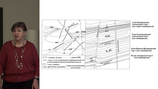 Макарова Е.Ю. - Угольные бассейны России и стран СНГ - 4. Кузнецкий и Горловский угольный бассейн