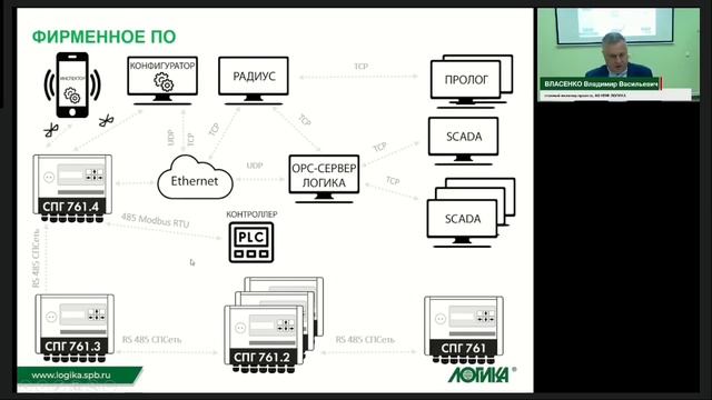 Корректоры СПГ761.4 от А до Я
