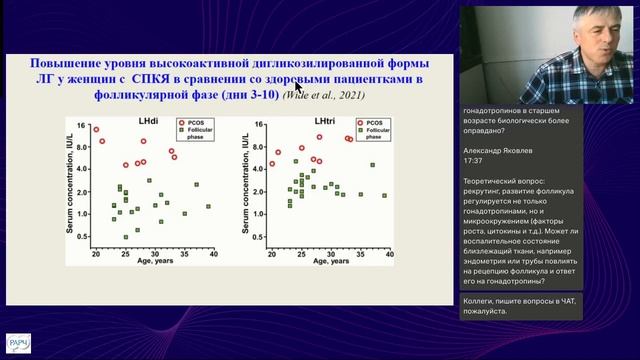 Основы функционирования гонадотропинов и их рецепторов ЛГ и ХГЧ.