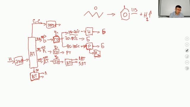 Консультация по междисциплинарному испытанию (18.04.01 Химическая технология)