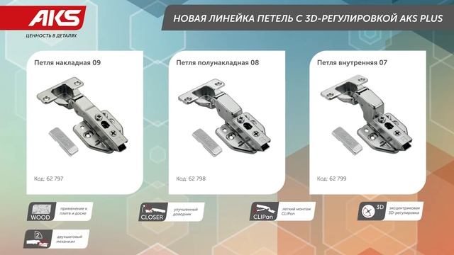 Презентация петель AKS PLUS | бренд AKS