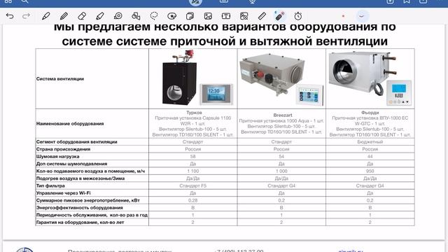 Михаил  Пушкино 200 м Обзор тех.решения и ЦП